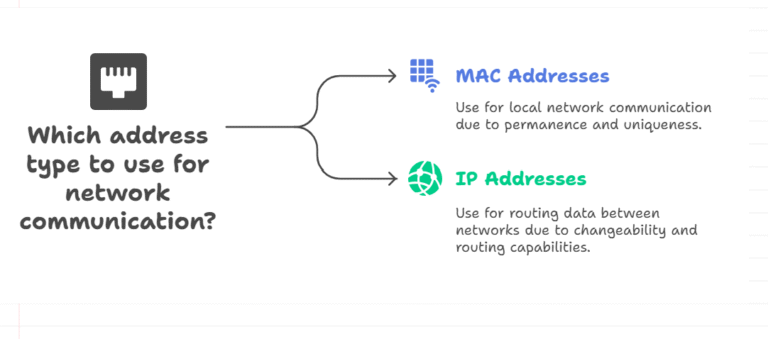 Mac Address vs IP Address: Powerful Differences Explained