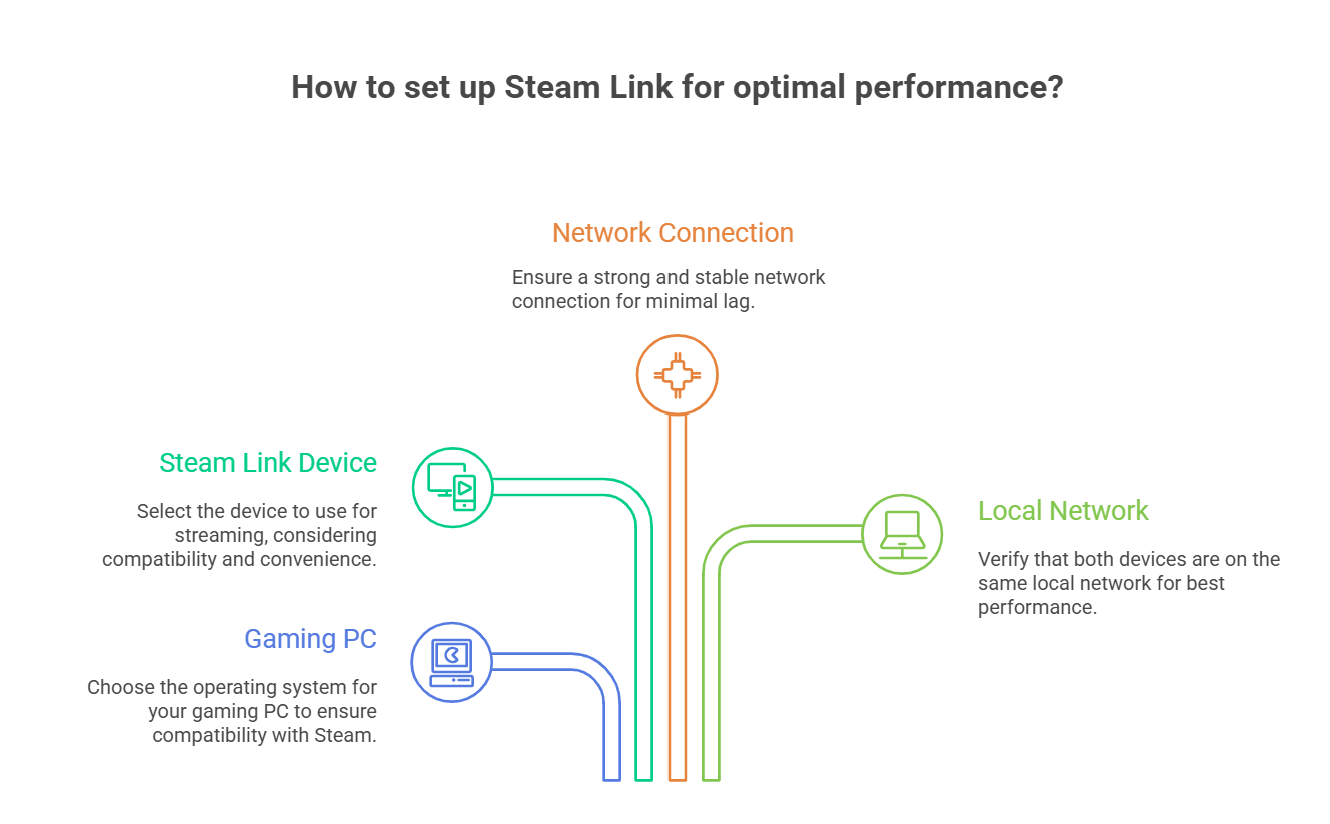 How to Access Desktop from Steam Link: Effortless Power Guide