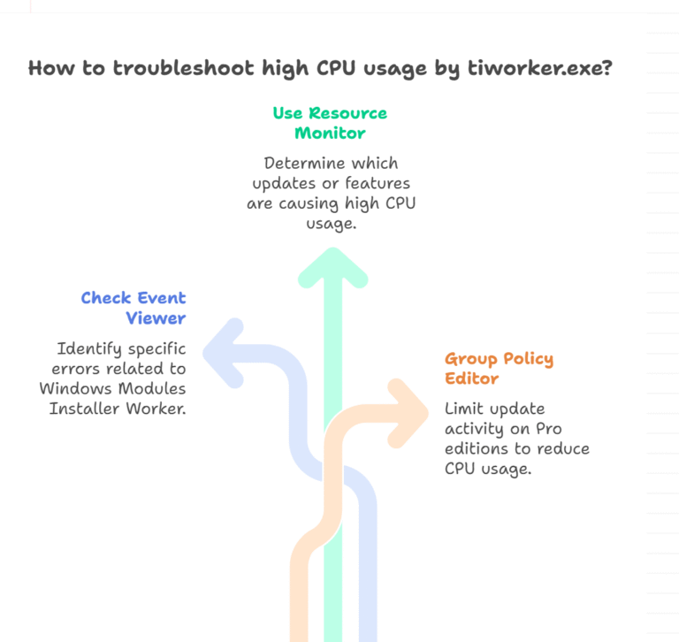 TiWorker.exe Frustration? Try These Powerful Solutions