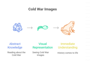Cold War Images: Powerful Moments Unveiled