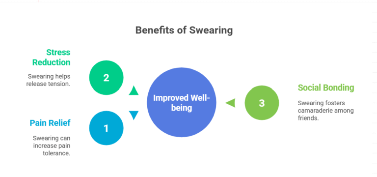 Swearing Is a Sign of Intelligence: The Surprising Truth Unleashed