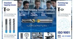 Blind Hole Threading: Achieve 99.5% Yield, 300% Tap Life with Bottoming ...